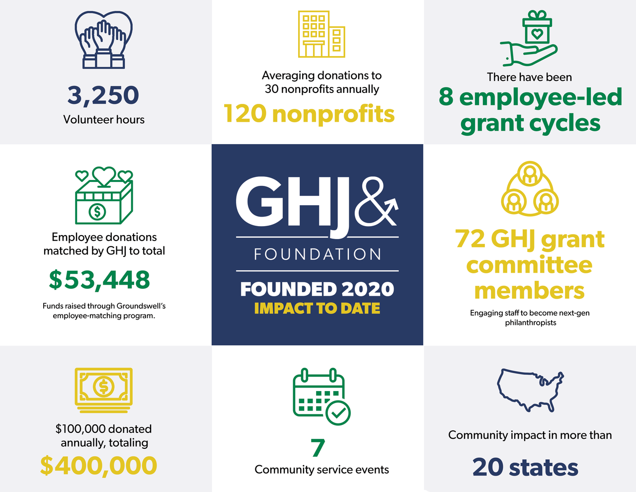 GHJ Foundation- GHJ