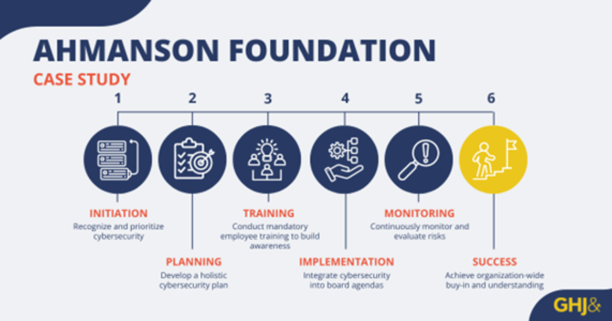 How The Ahmanson Foundation Created a Cybersecurity Plan - GHJ