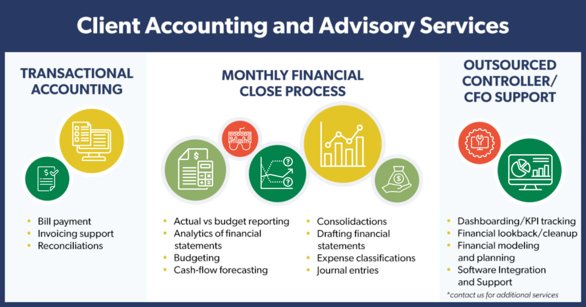 Client Accounting and Advisory Services | GHJ