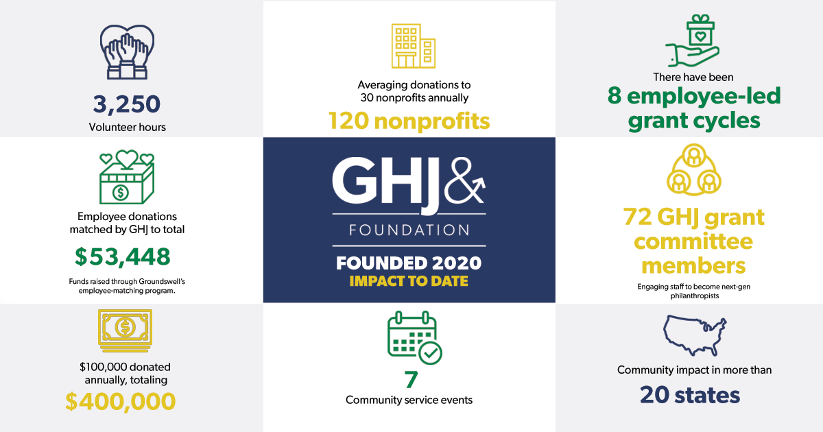 GHJ Foundation- GHJ