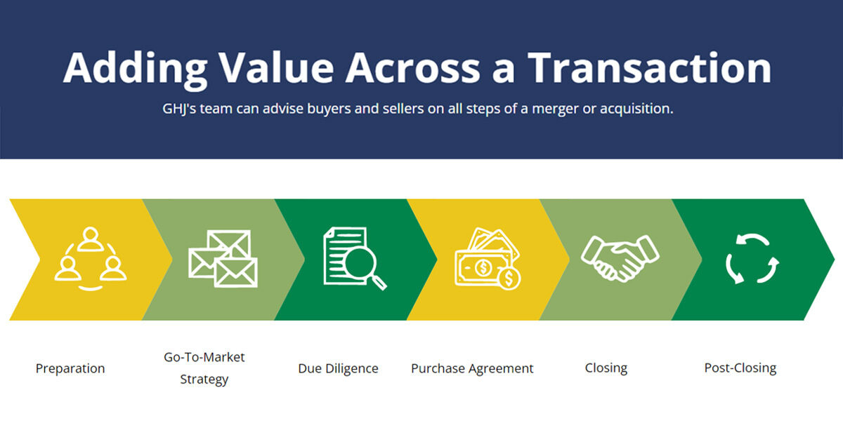 Transaction Advisory Services - GHJ